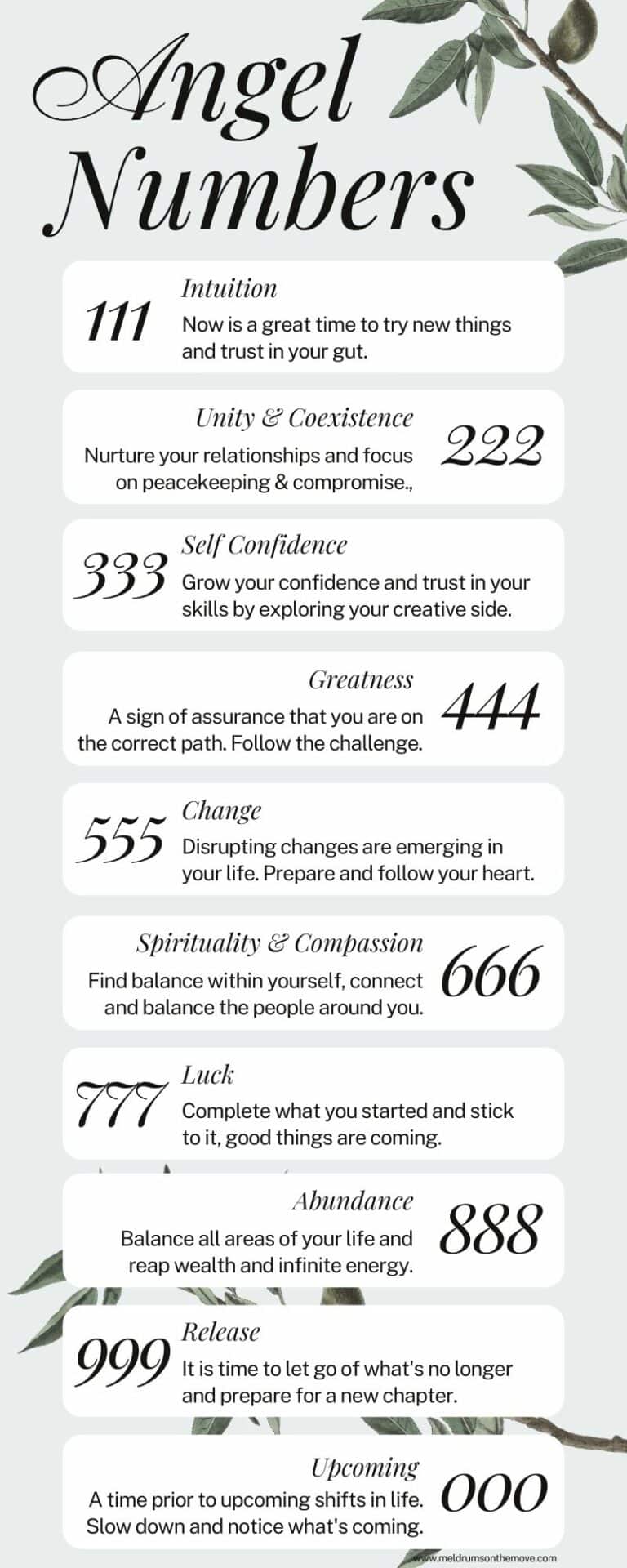 Angel Numbers Guide: Meanings and Complete List of Numbers