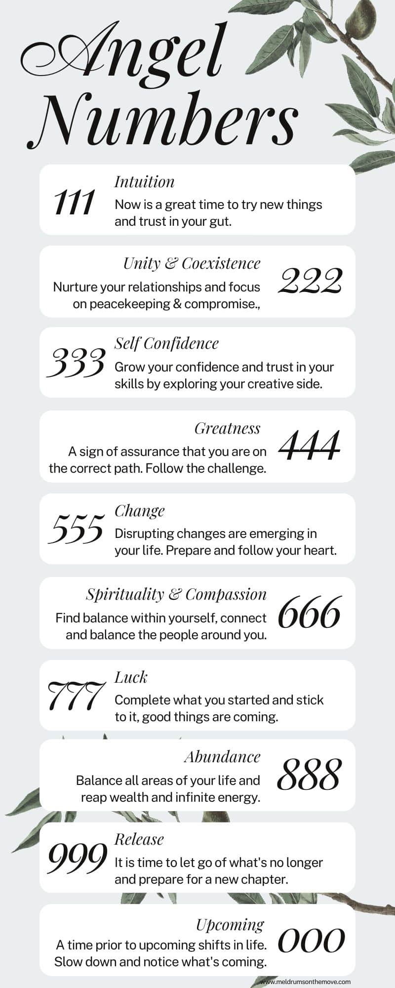 Angel Numbers Guide: Meanings and Complete List of Numbers